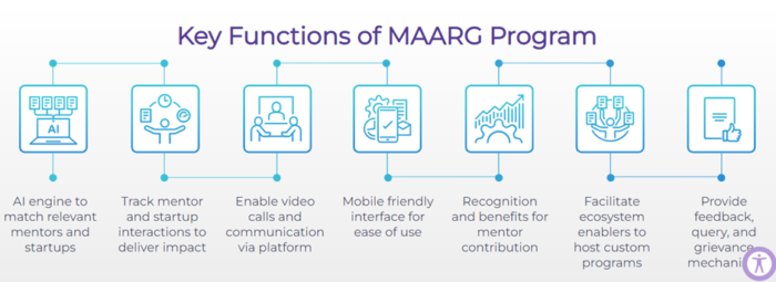 Yojana Magazine Gist for UPSC Exam: April 2023 Issue