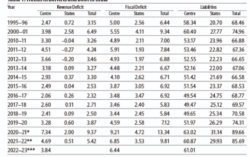 Gist of EPW March Week 4, 2023 - Economic & Political Weekly