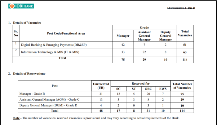IDBI Bank SO 2023-24 - BYJU’S