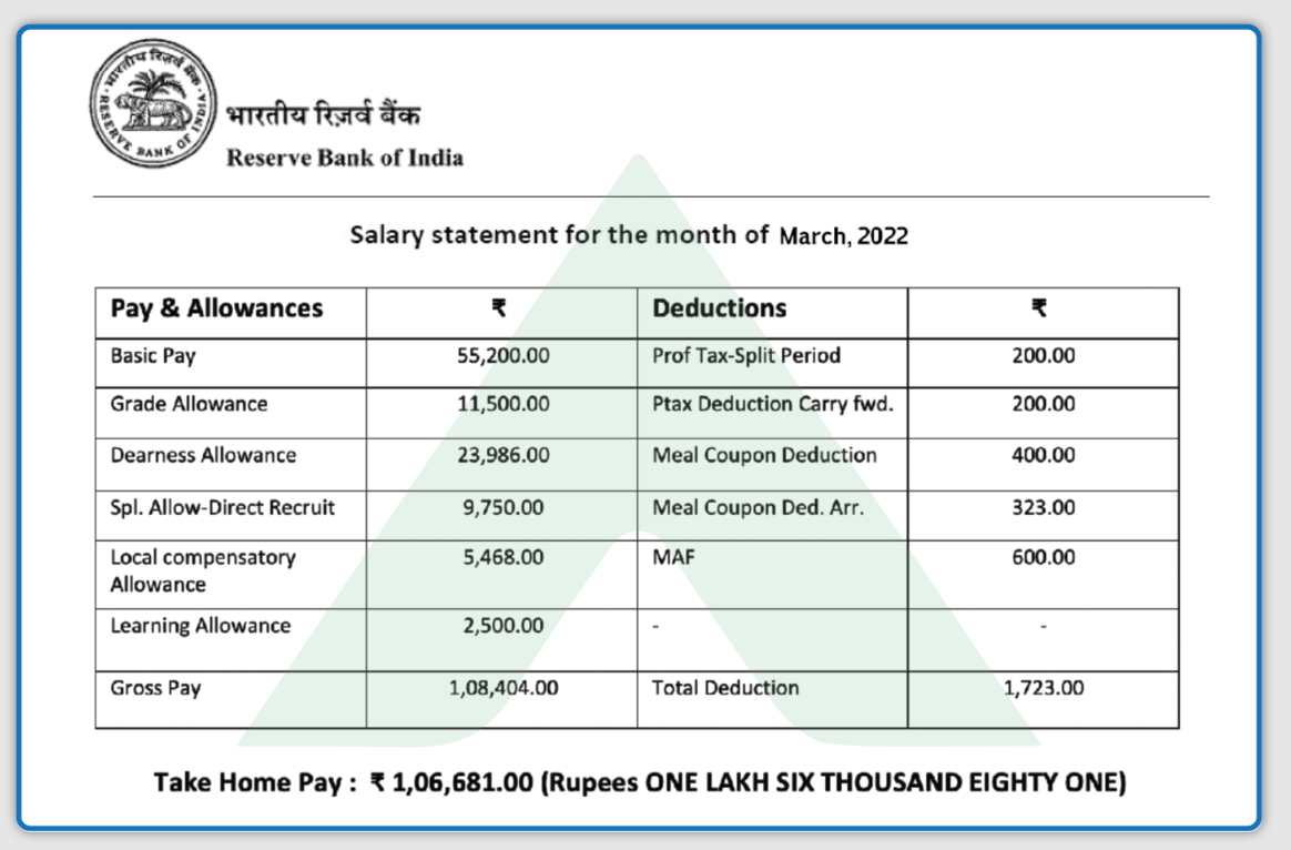 RBI Grade B Salary RBI Grade B Officer Salary Slip Job Profile 2026 RBI Grade B Salary RBI Grade B Officer Salary Slip Job Profile 2026