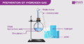 Laboratory Preparation of Hydrogen Gas - Explanation with Illustration