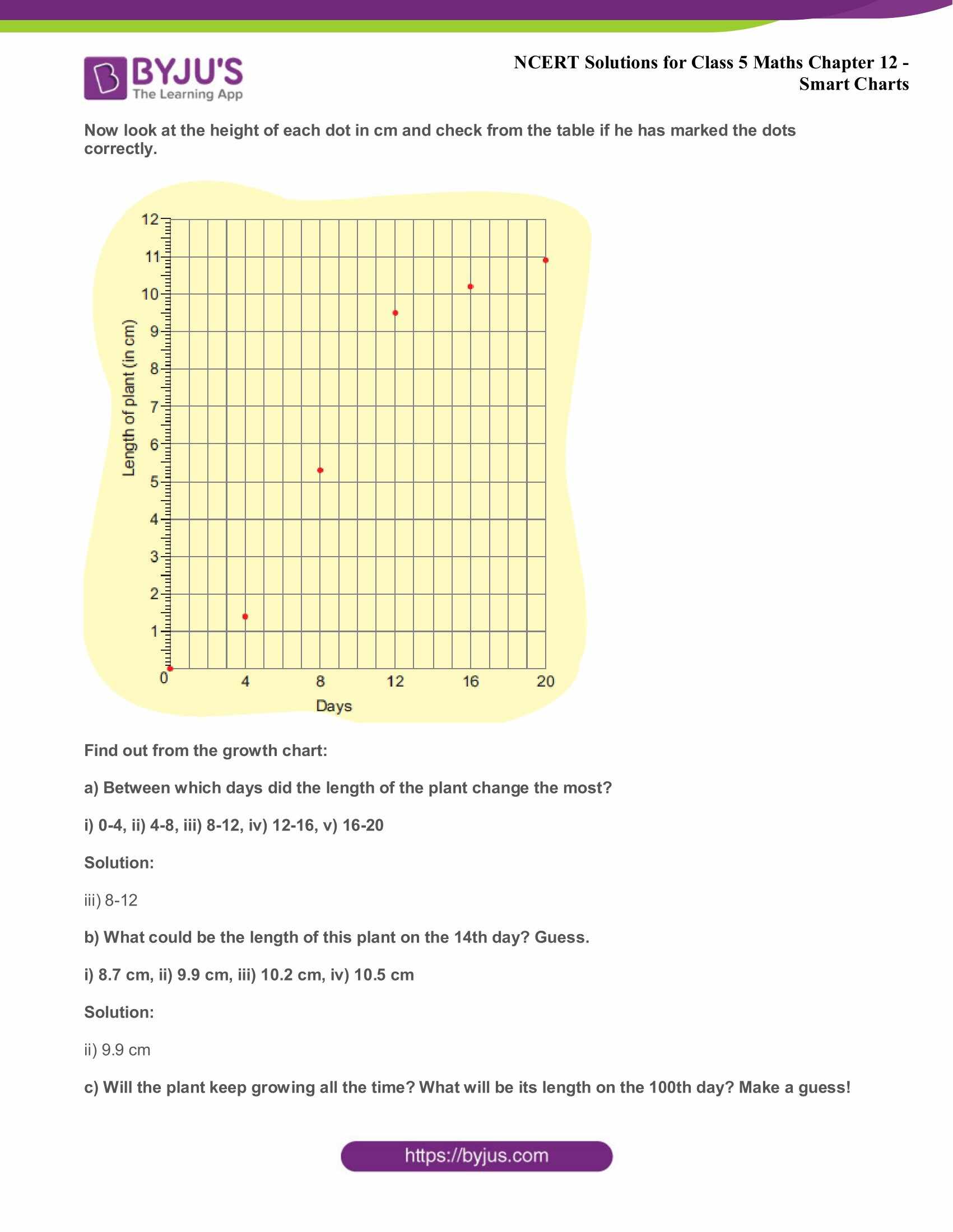 NCERT Solutions Class 5 Maths Chapter 12 Smart Charts Free Download NCERT Solutions Class 5 Maths Chapter 12 Smart Charts Free Download