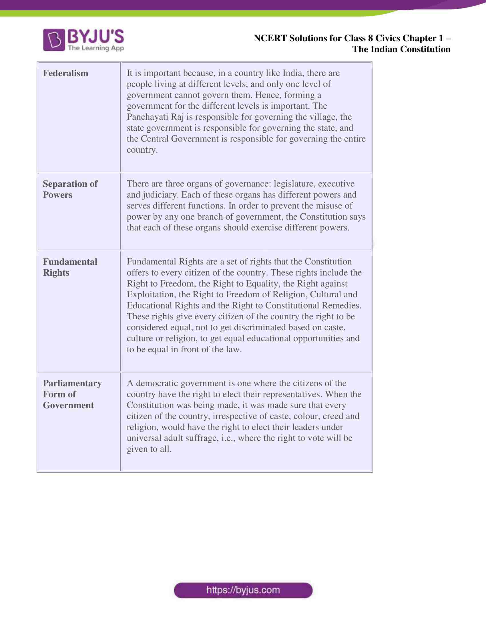 NCERT Solutions For Class 8 Civics Social Science Chapter 1 The Indian
