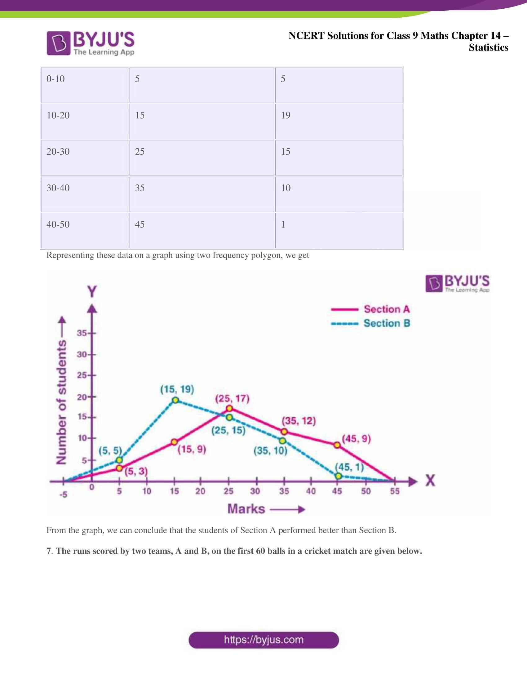 NCERT Solutions For Class 9 Maths Exercise 14 3 Chapter 14 Statistics NCERT Solutions For Class 9 Maths Exercise 14 3 Chapter 14 Statistics
