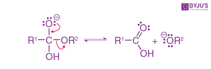 Saponification - Definition,Reactions, Mechanism, Examples ...