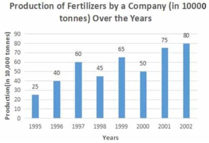 SSC General Duty Constable Exam: Maths Practice Questions