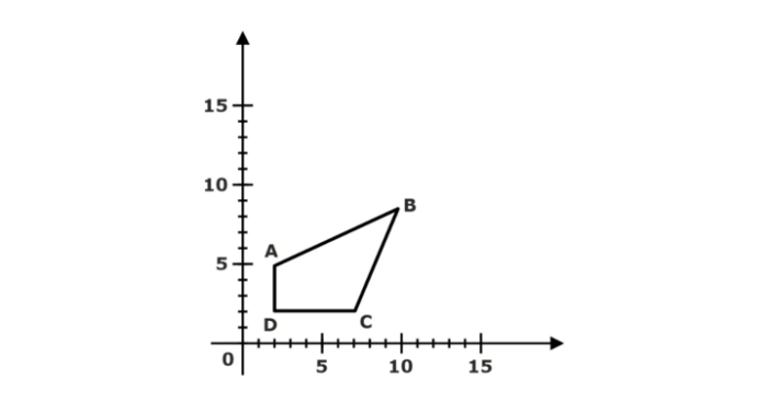 2D Transformation in Computer Graphics - Definition, Types