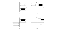 2D Transformation in Computer Graphics - Definition, Types