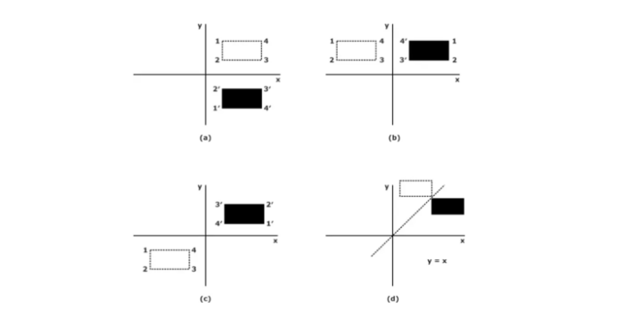 2D Transformation in Computer Graphics - Definition, Types