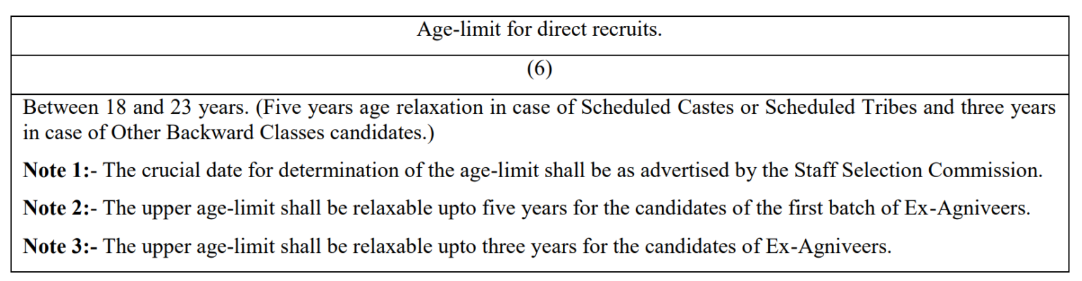 CRPF Age Limit: Check Age Limit here