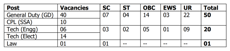 Indian Coast Guard Assistant Commandant Recruitment: Check Notification ...