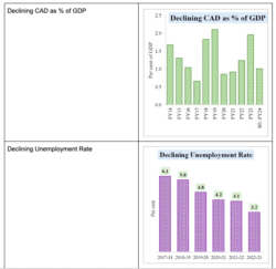 Union Budget 2024 Summary - Get the Highlights of the Budget 2024-25 ...