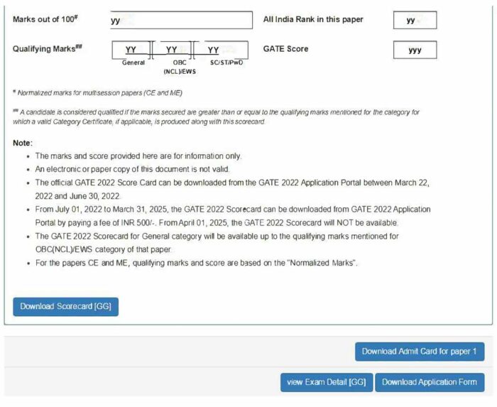 GATE Result | Check and Download Result 2024