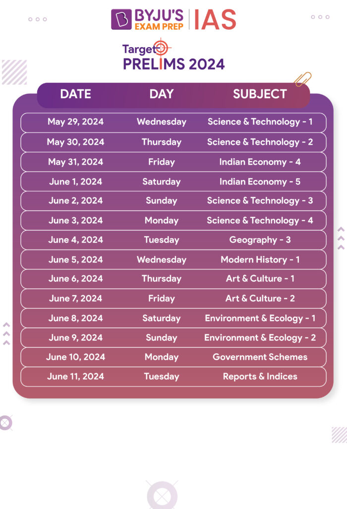 Target Prelims Crash Course For Upsc 2024 Enroll Now